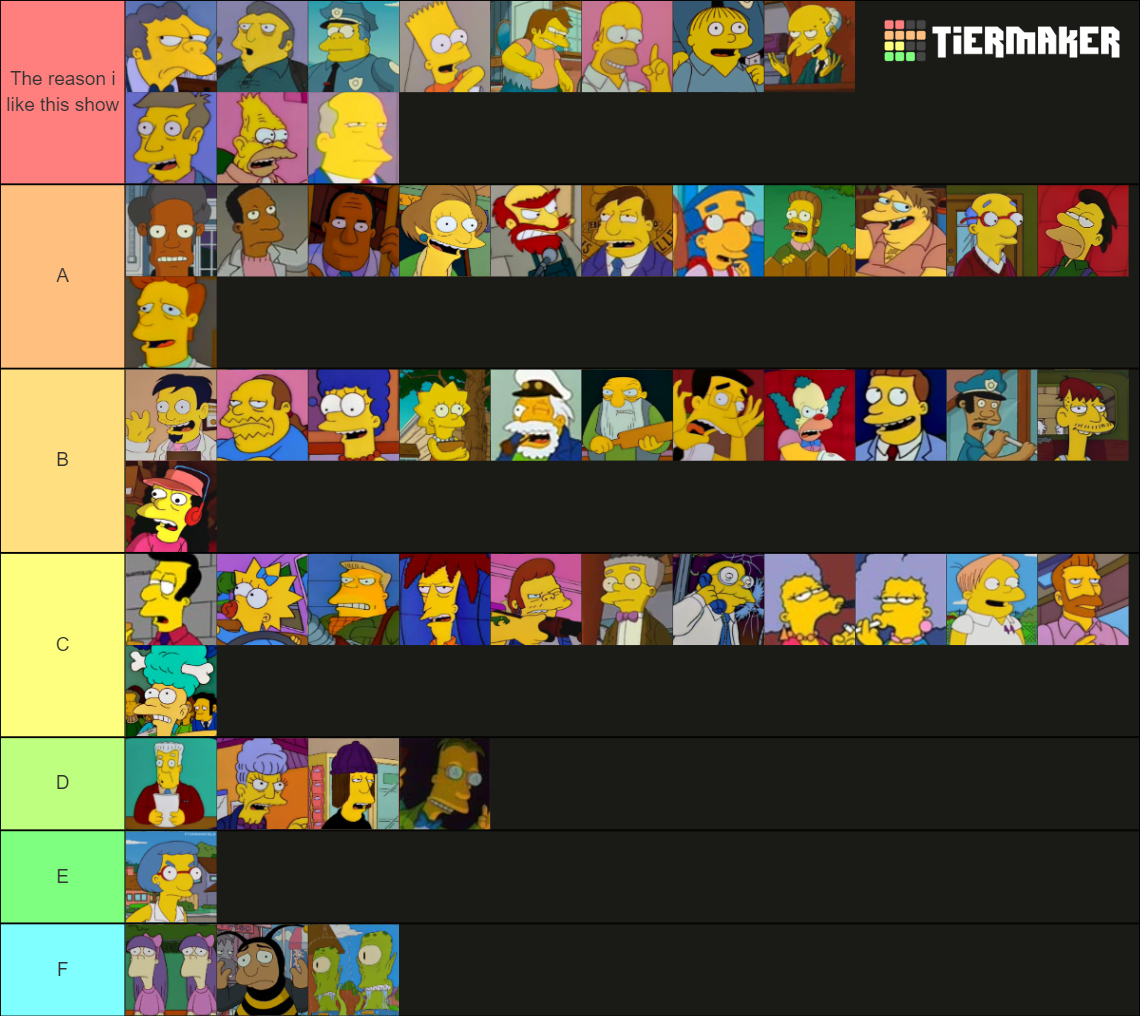 The Simpsons characters Tier List (Community Rankings) - TierMaker