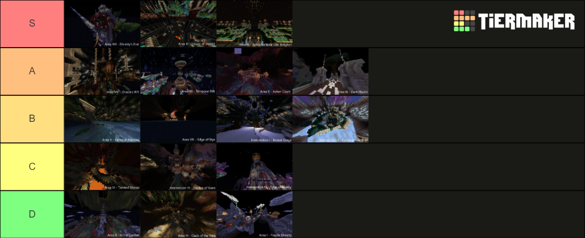 Divinity's End Map Areas Tier List (Community Rankings) - TierMaker