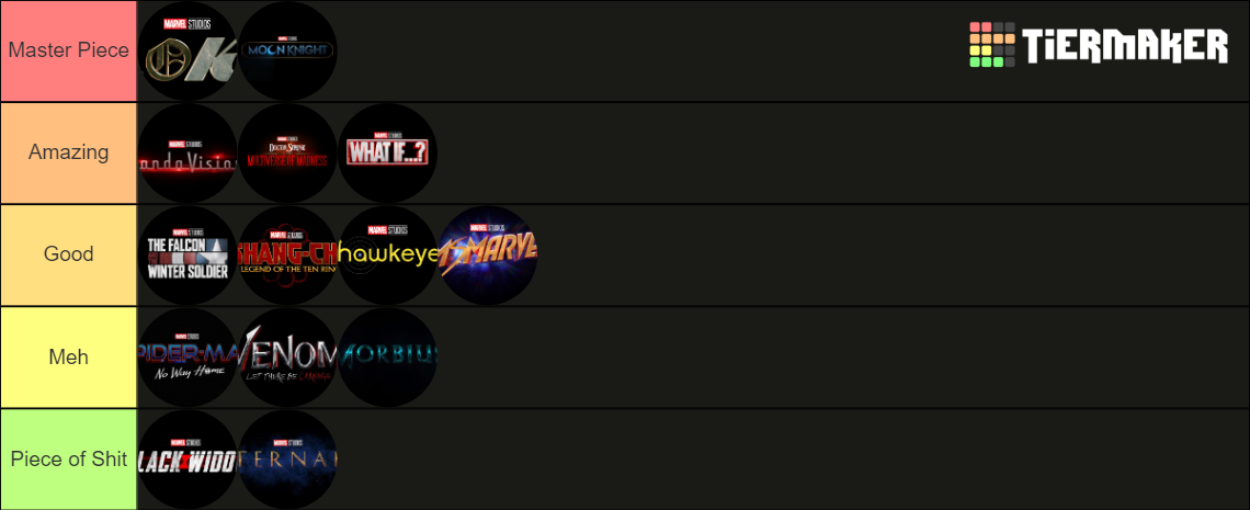 Marvel [After Wanda Vision] Tier List (Community Rankings) - TierMaker