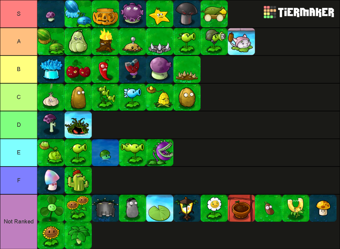Pvz 1 Plants Tier List Community Rankings Tiermaker
