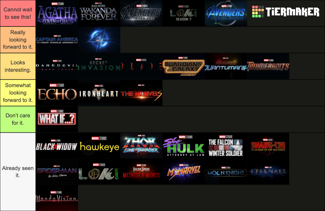 The Multiverse Saga Tier List (Community Rankings) - TierMaker