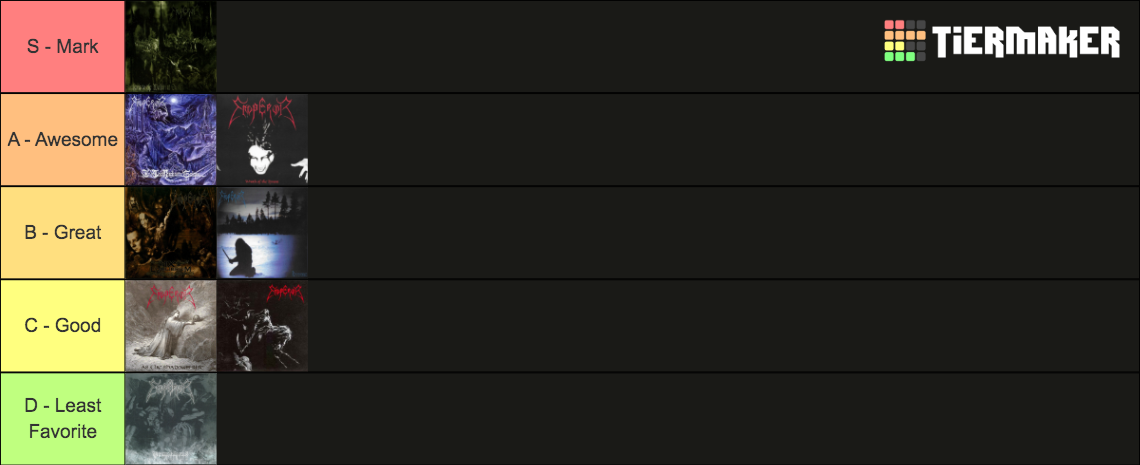 Emperor Tier List (Community Rankings) - TierMaker
