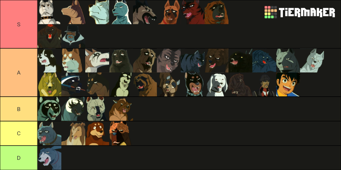 Ginga Nagareboshi Gin Characters Tier List (Community Rankings) - TierMaker