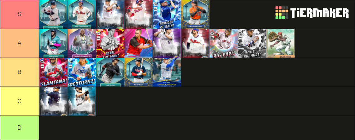 1B mlb 23 Tier List (Community Rankings) - TierMaker