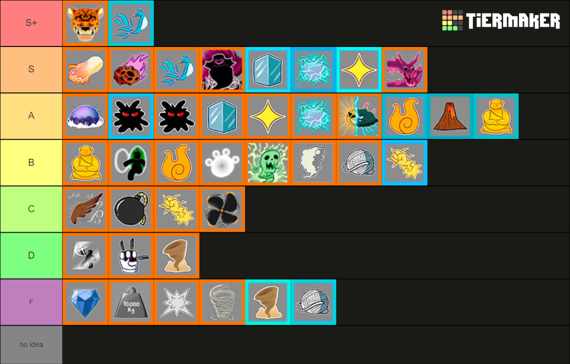 Blox Fruits 17 3 Fruits Tier List Community Rankings TierMaker
