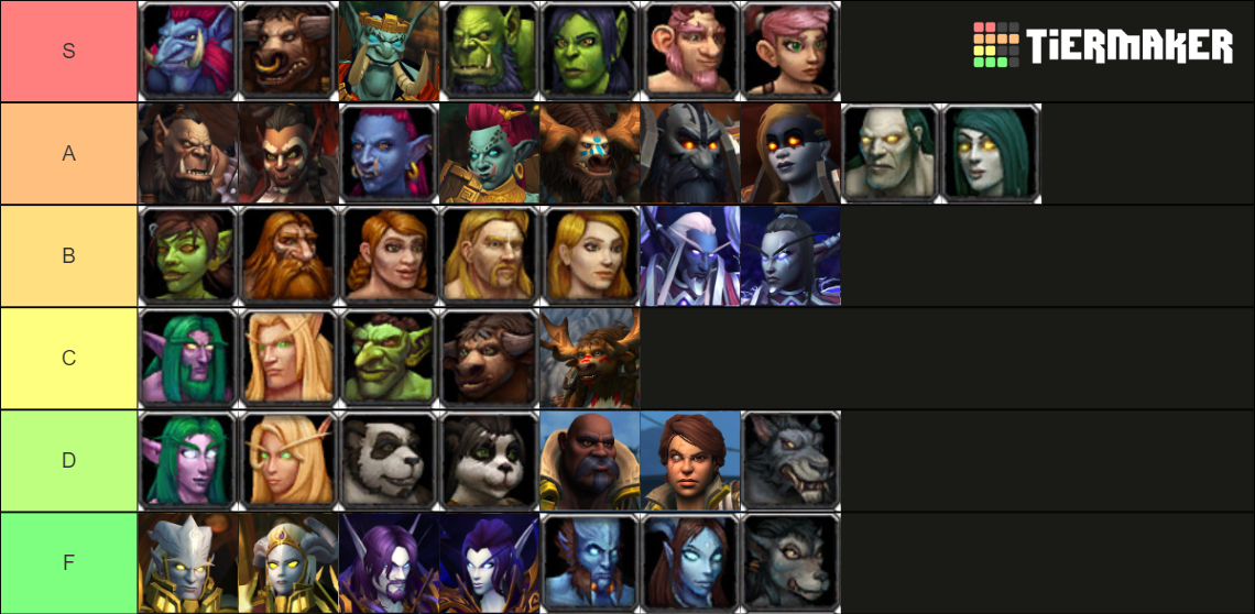 World of Warcraft all playable races f/m Tier List (Community Rankings ...