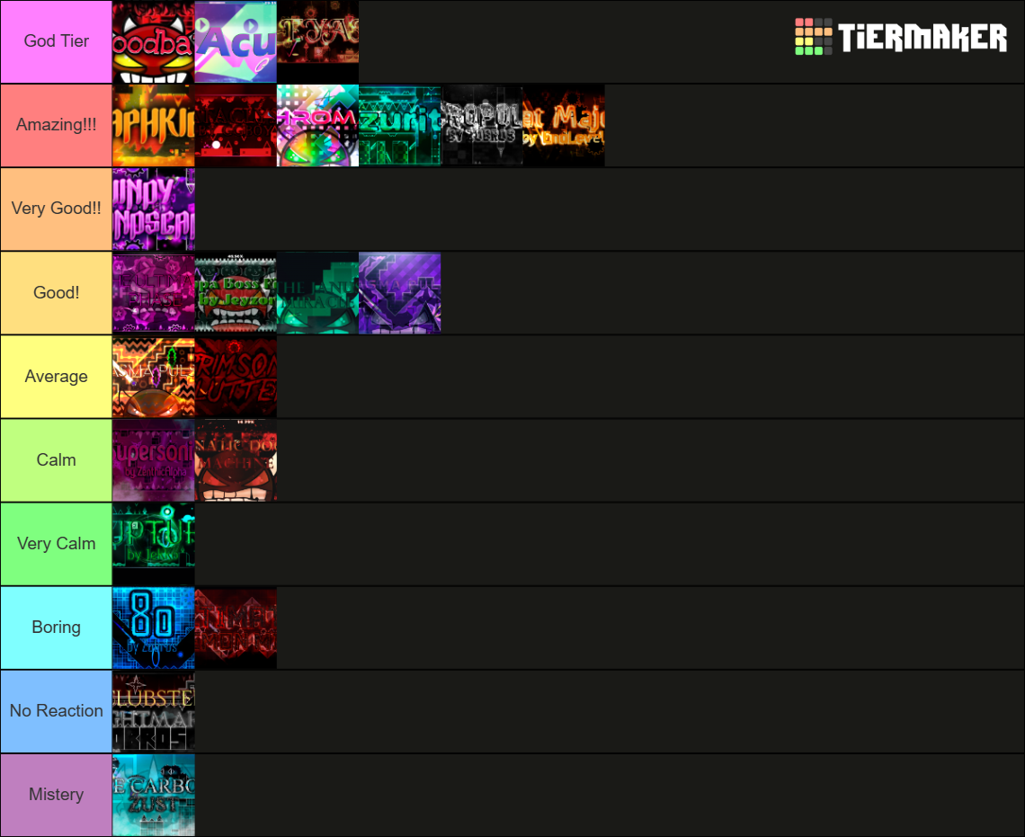 Zesorqe's Insane/Extreme Demon Reactions Tier List (Community Rankings ...