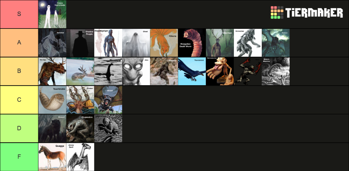Cryptids Tier List (Community Rankings) - TierMaker