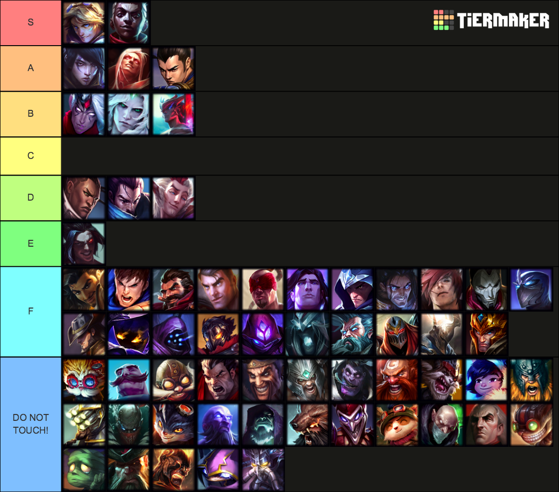 League of Legends - All Male Champions [V12.4] Tier List (Community ...