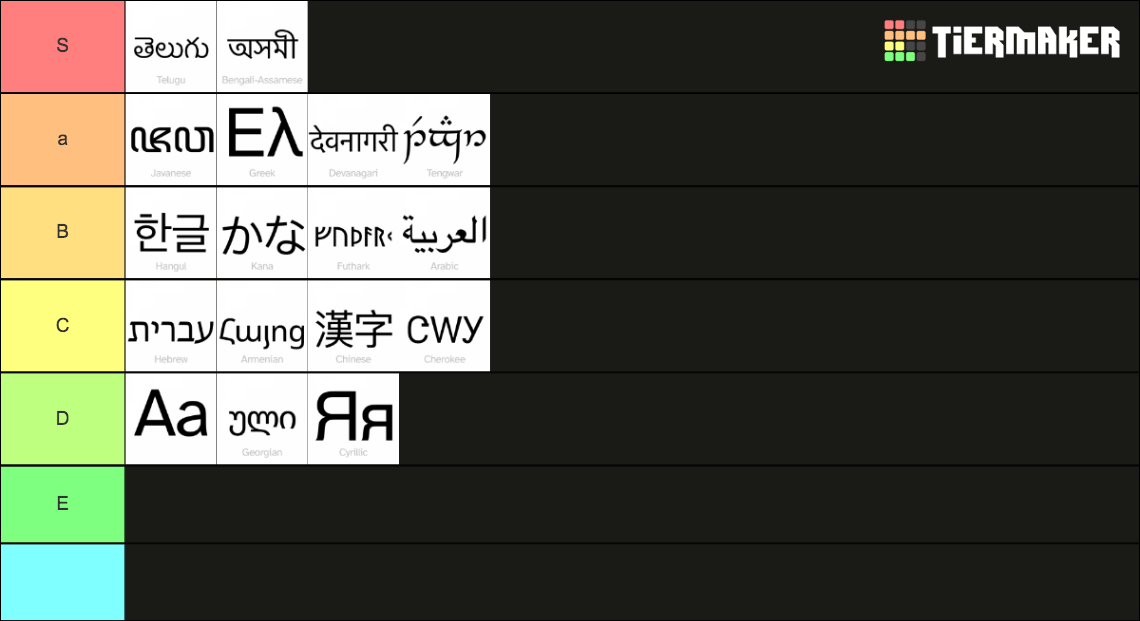 Writing systems Tier List (Community Rankings) - TierMaker