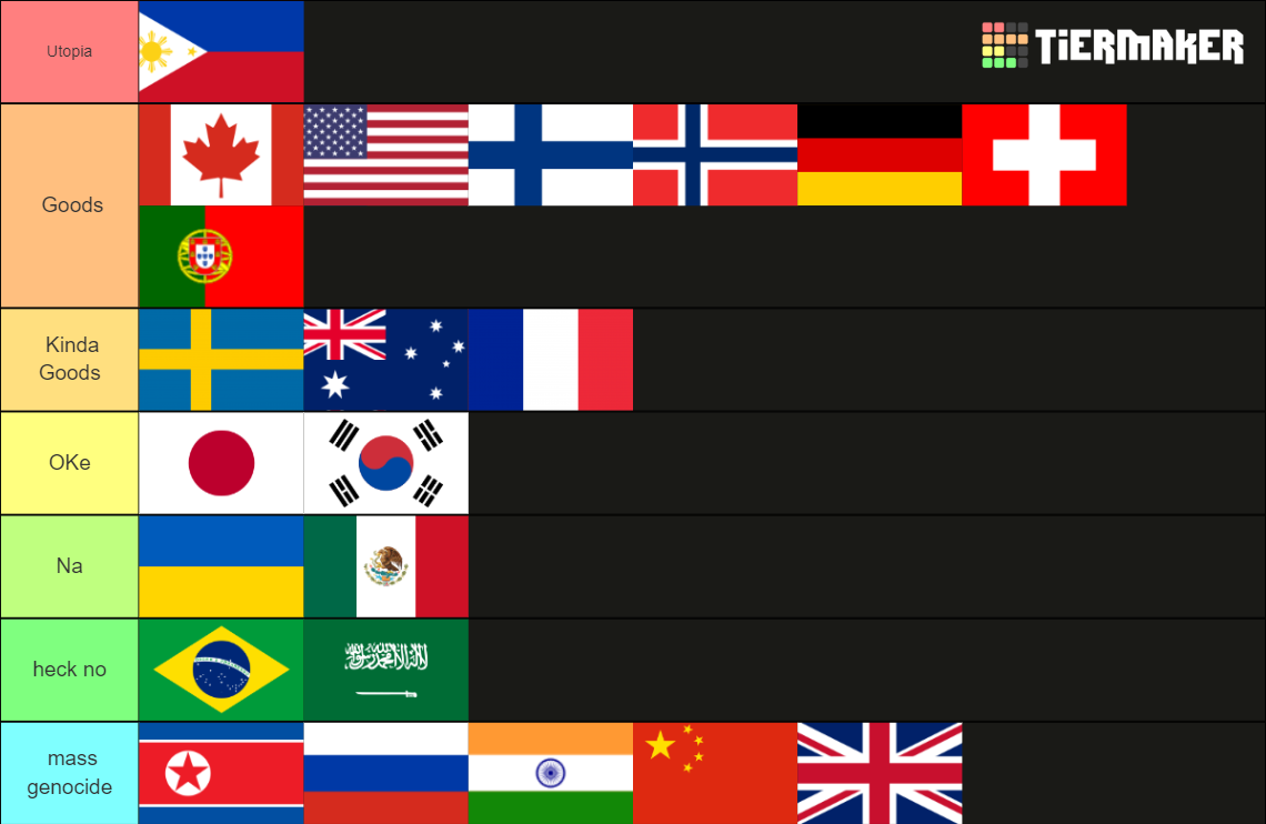 Nationality Ranking Tier List (Community Rankings) - TierMaker