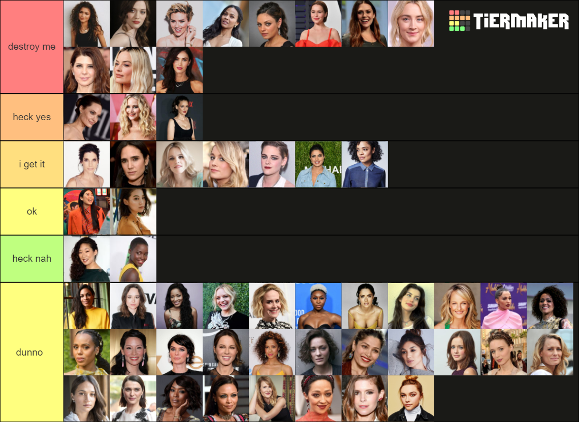 Women Actors Tier List (Community Rankings) - TierMaker