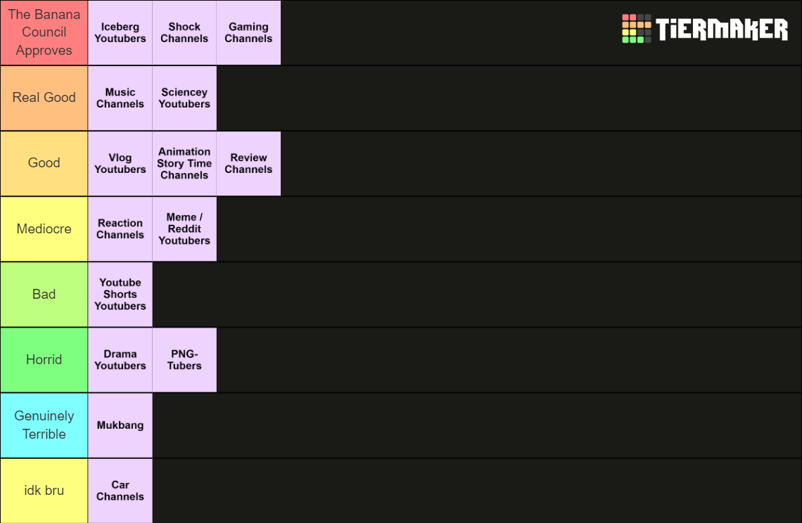 Youtuber Types Tier List (Community Rankings) - TierMaker