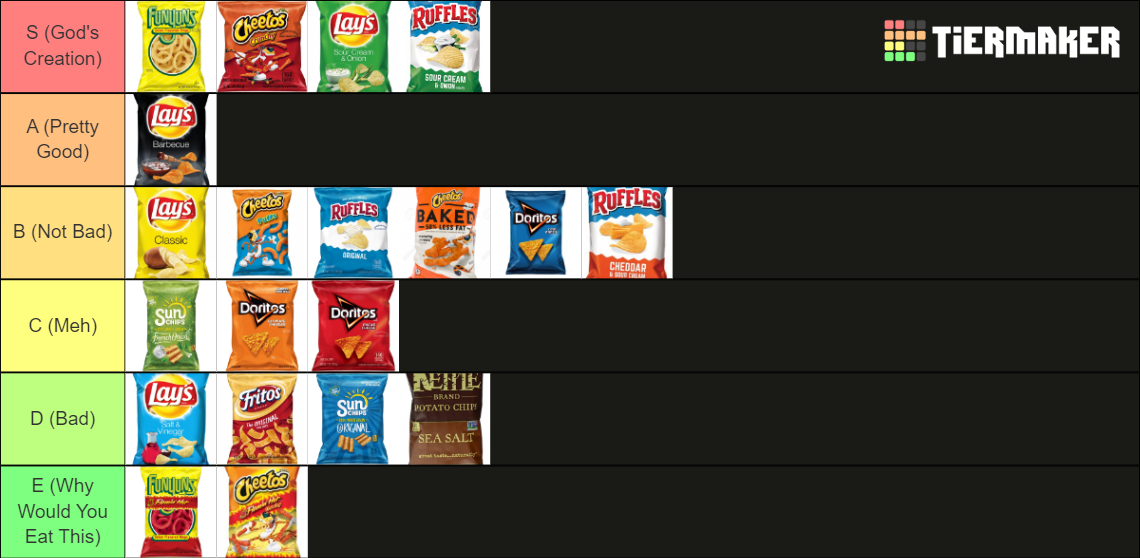 Chips Tier List (Community Rankings) - TierMaker