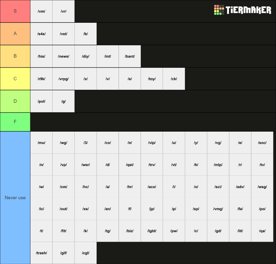 4chan Board Tier List (Community Rankings) - TierMaker