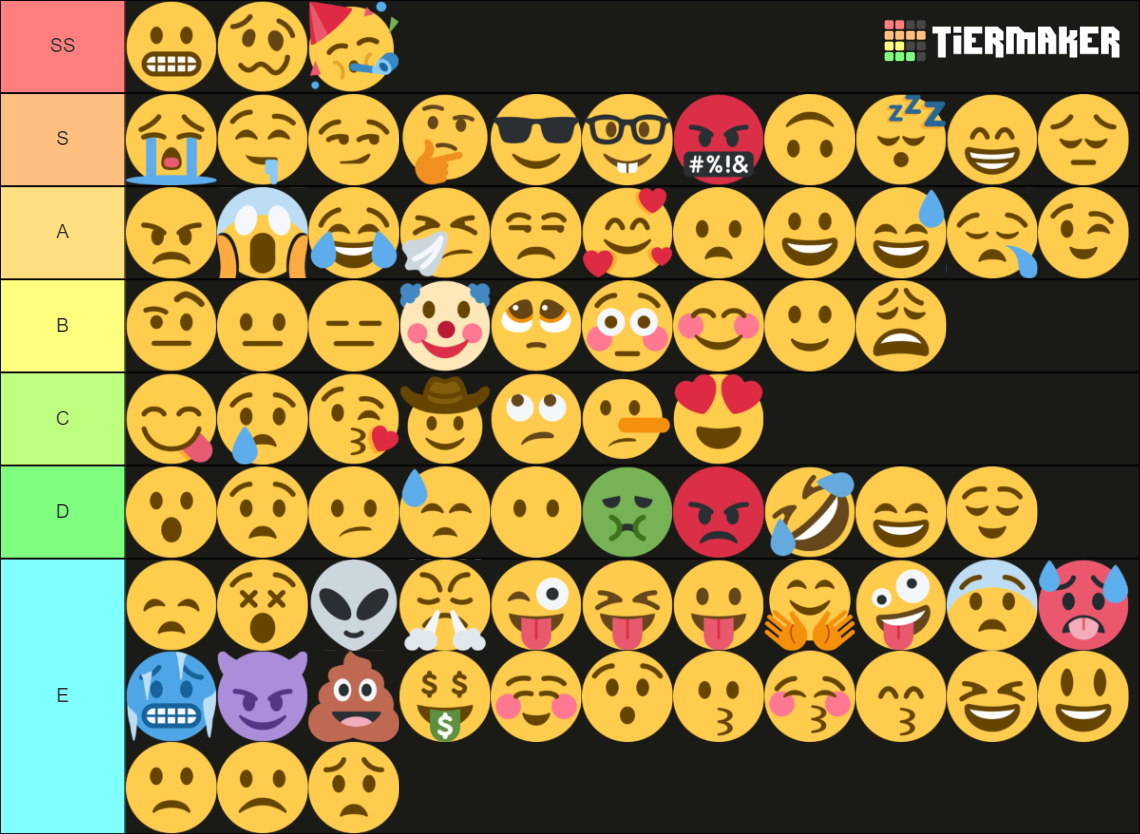 Emoji Face Tier List (Community Rankings) - TierMaker