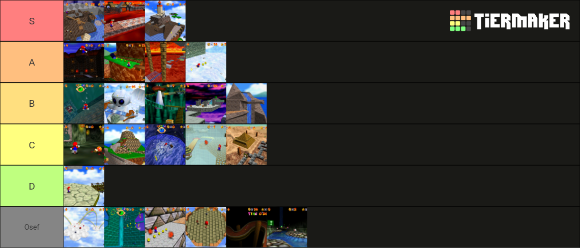 Super Mario 64 Levels Tier List Community Rankings Tiermaker