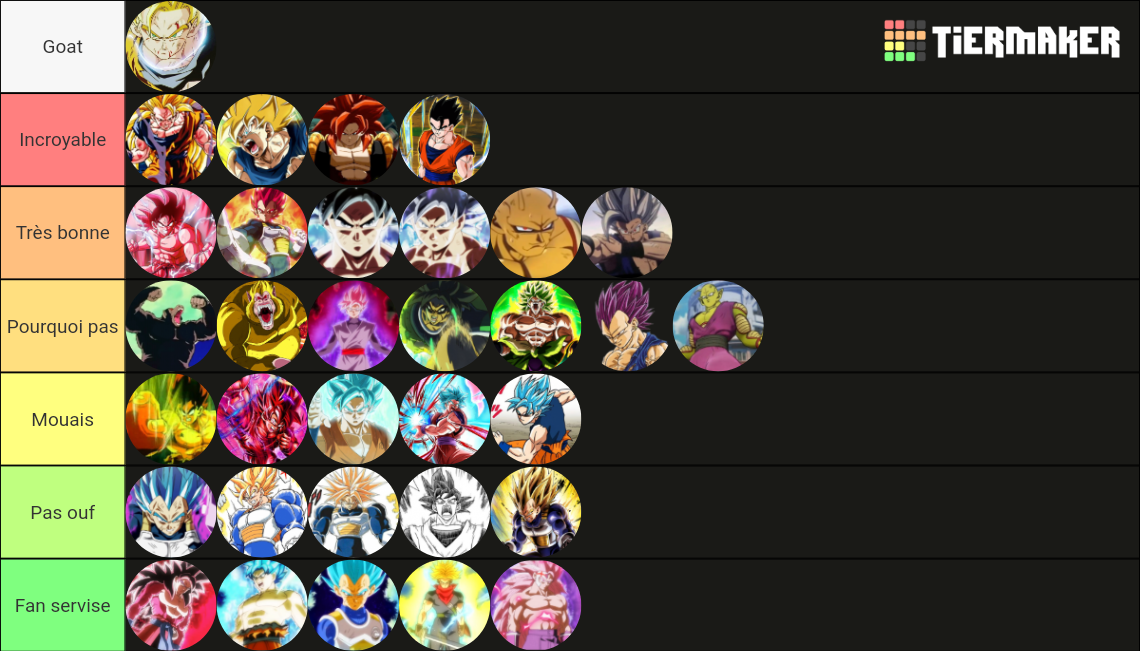 Dragon Ball forms (from Saiyan Saga to DBS Ch85 & SH) Tier List ...