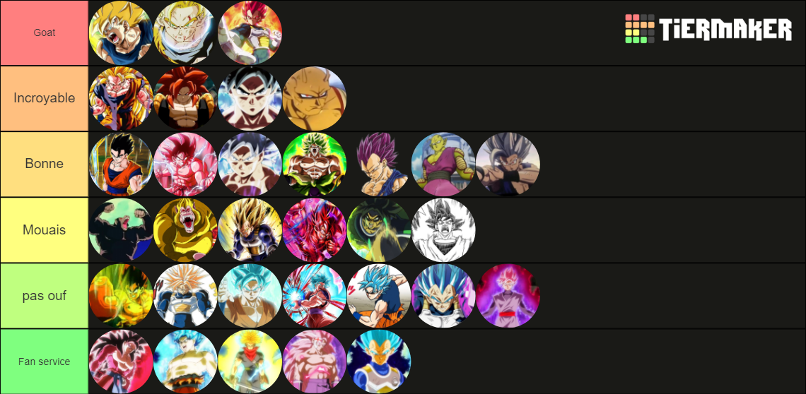 Dragon Ball forms (from Saiyan Saga to DBS Ch85 & SH) Tier List ...