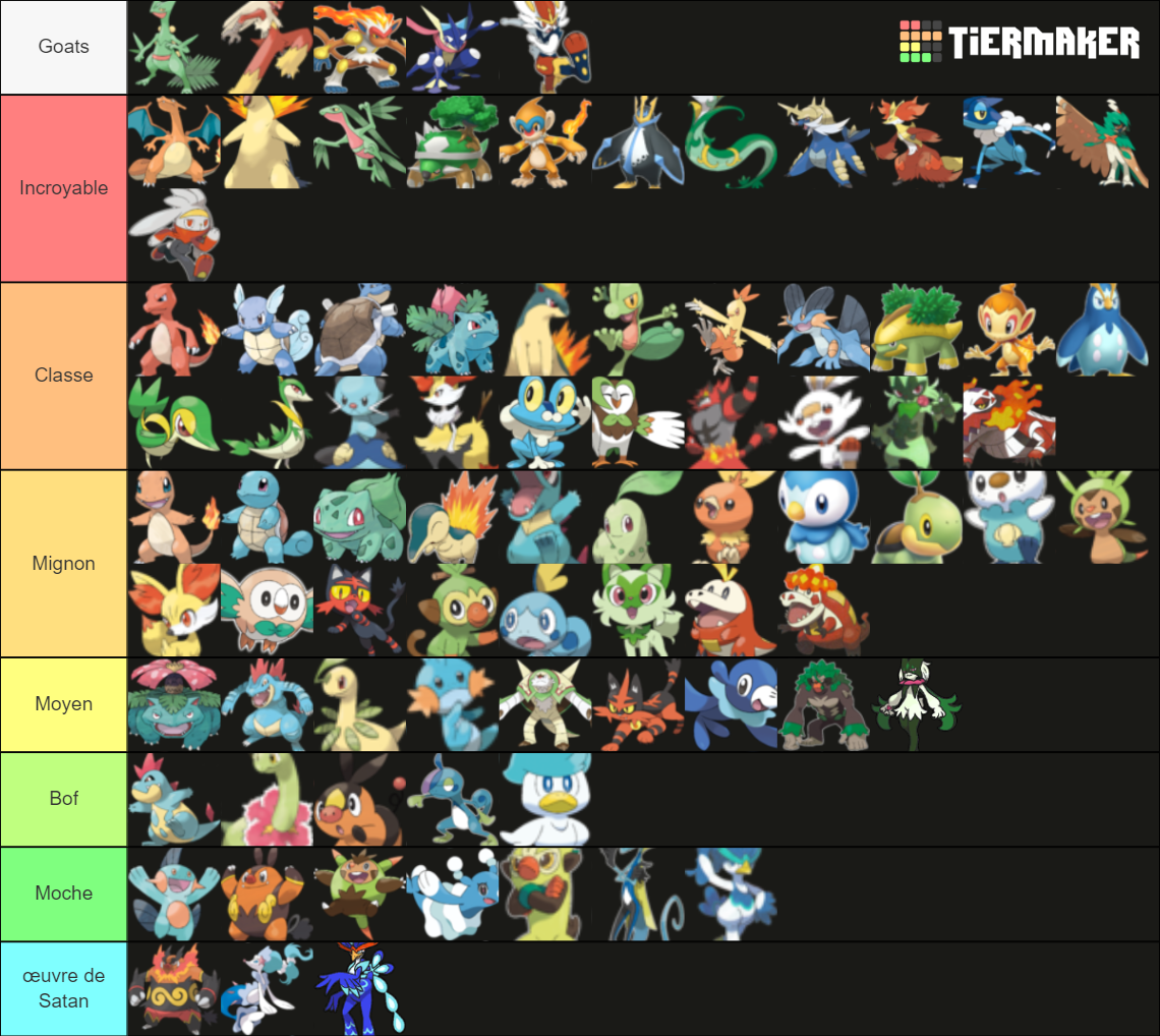 Pokémon starters toutes les régions (1 à 9) Tier List (Community ...