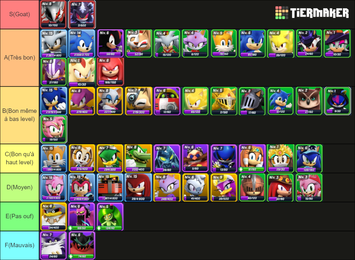 Sonic Forces Speed battle Méta Tier List (Community Rankings) - TierMaker