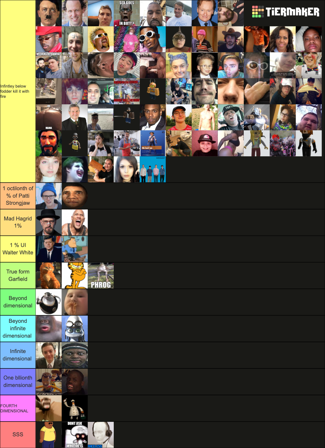 Most powerful fictional characters Tier List (Community Rankings ...