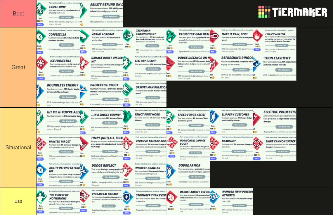 MultiVersus Perks Tier List (Community Rankings) - TierMaker