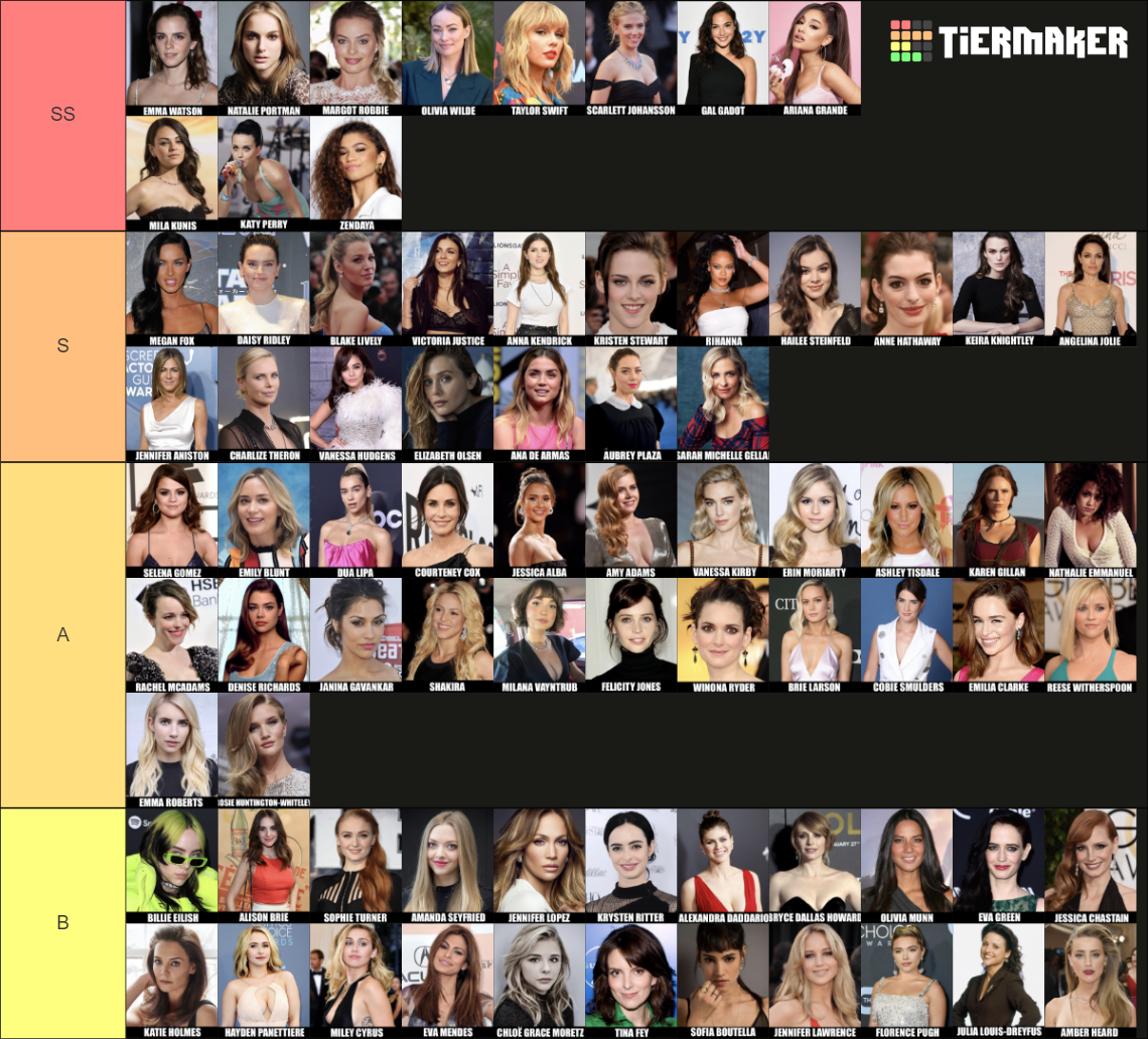 Ultimate Hottest Women List Tier List (Community Rankings) - TierMaker