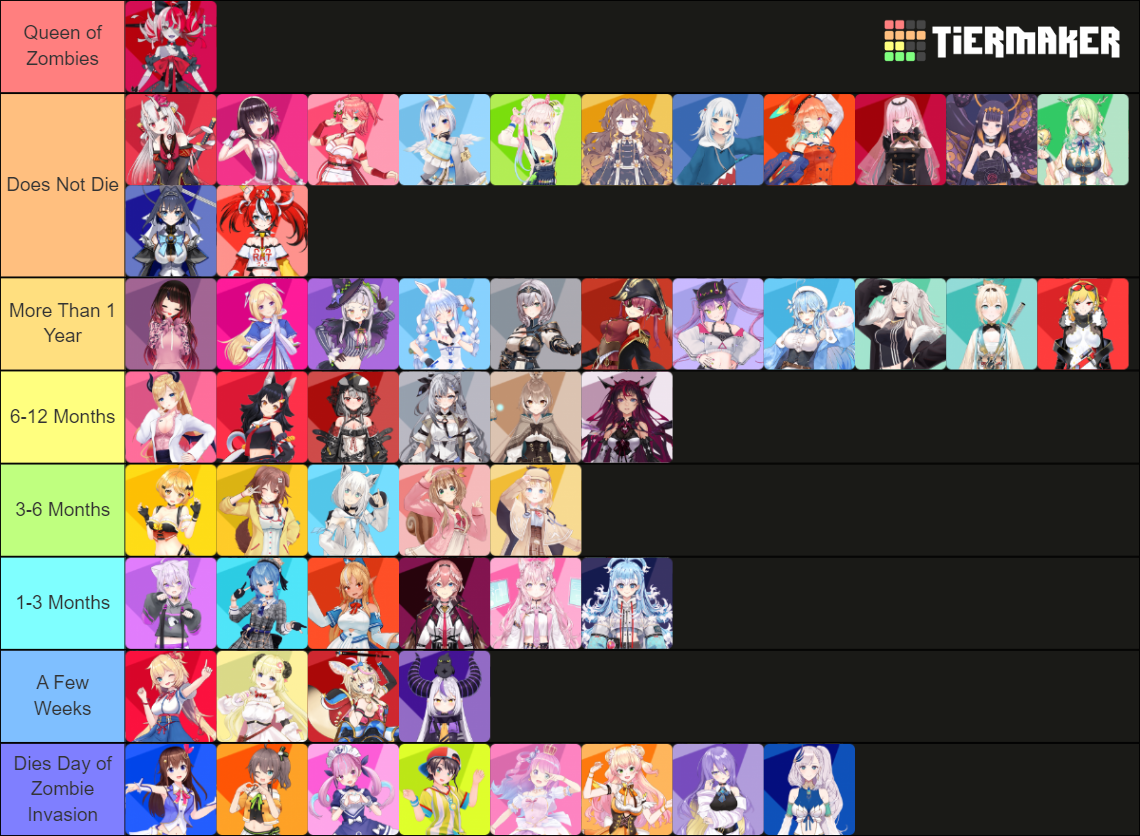 Hololive Girls Tier List (Community Rankings) - TierMaker