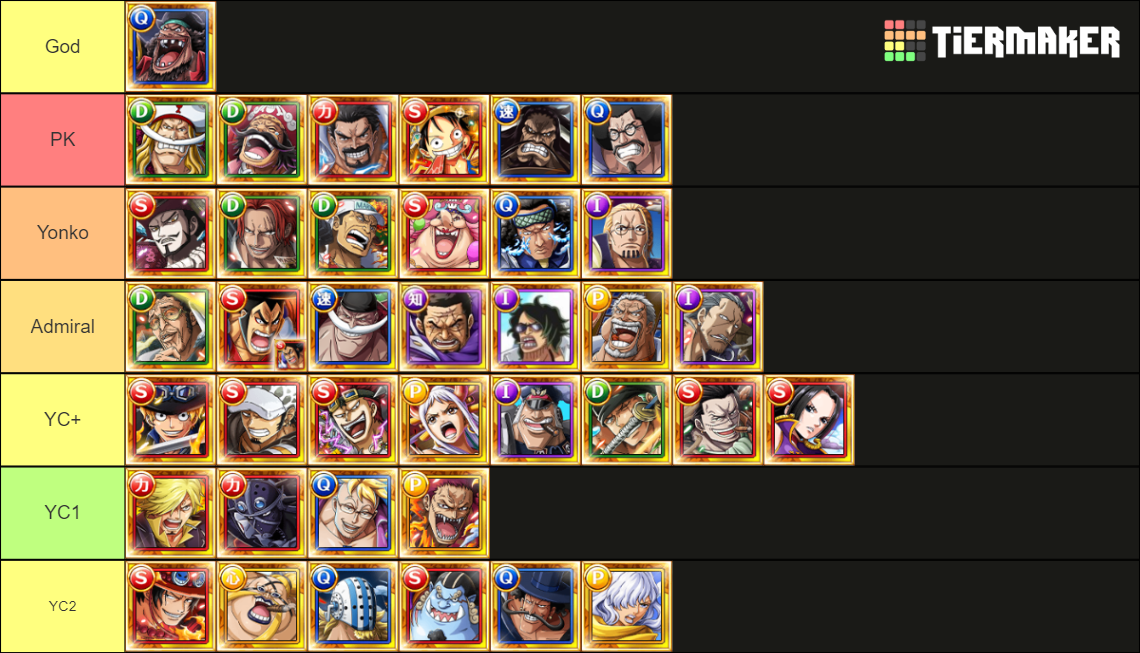 One Piece Power Scale Tier List Community Rankings Tiermaker
