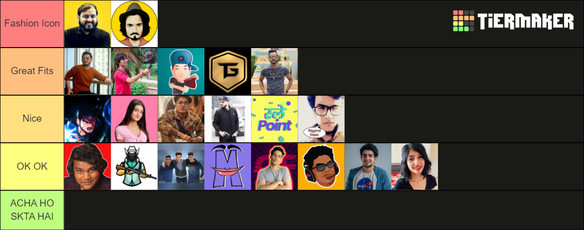 INDIAN YOUTUBERS RANKED BY FASHION Tier List (Community Rankings ...