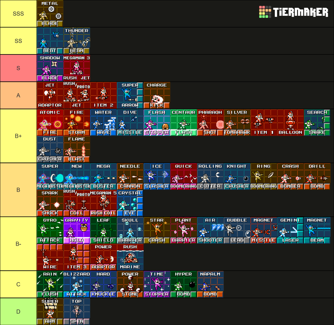 Classic Mega Man Weapons and Items Tier List (Community Rankings ...