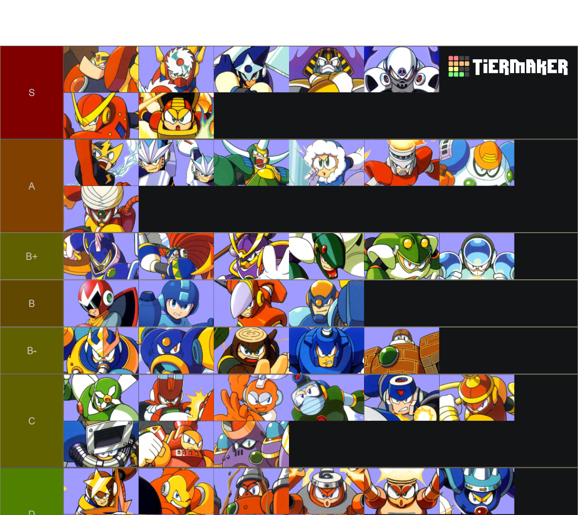 Mega Man Robot Masters Tier List (Community Rankings) - TierMaker