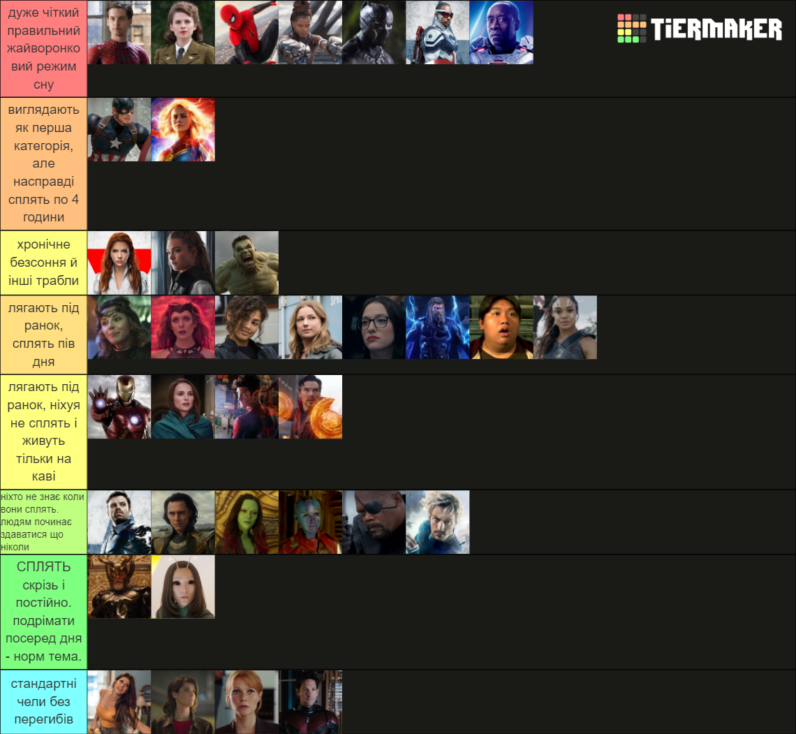 All Mcu characters as of May 2022 Tier List (Community Rankings ...