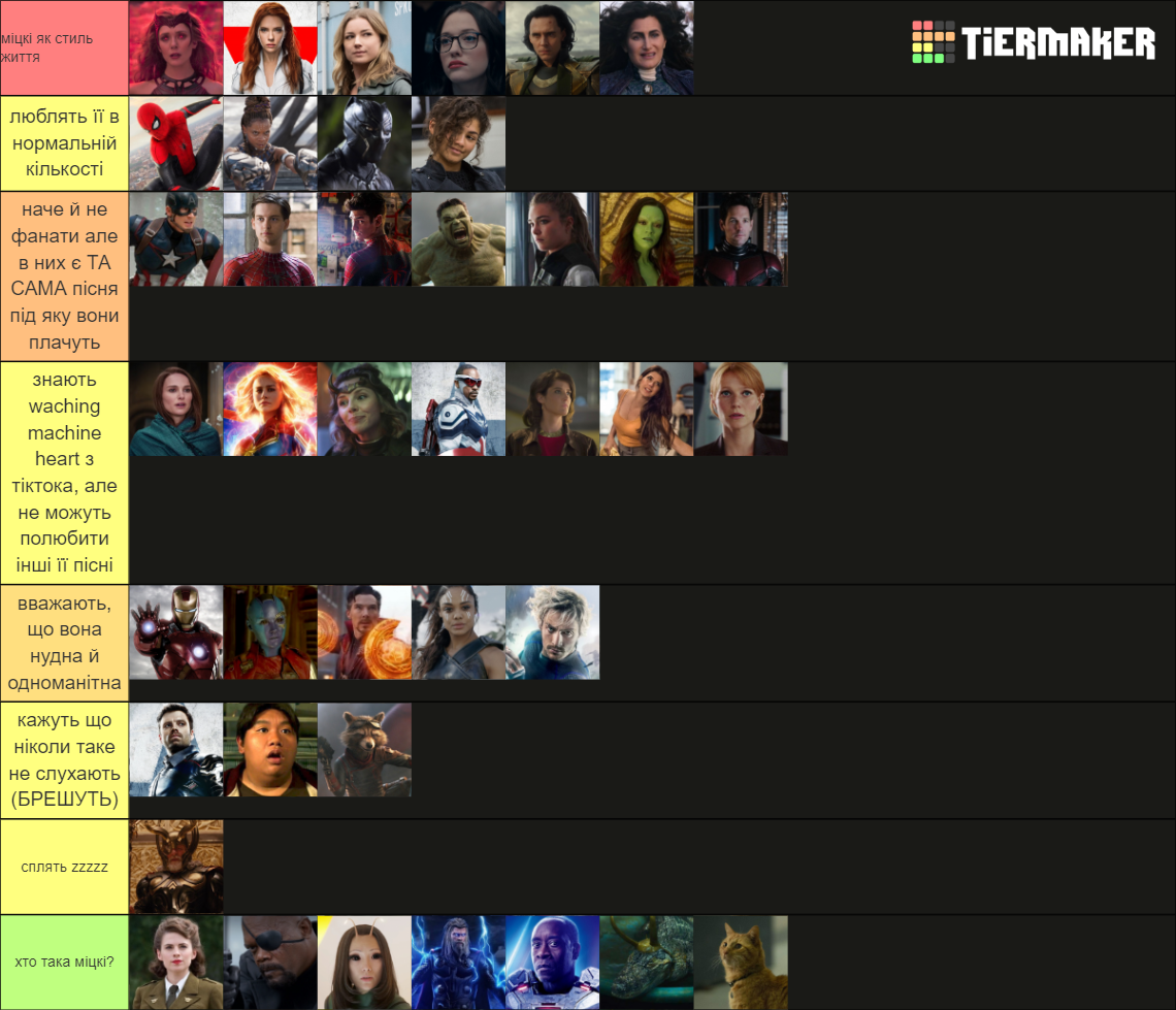 All Mcu characters as of May 2022 Tier List (Community Rankings ...