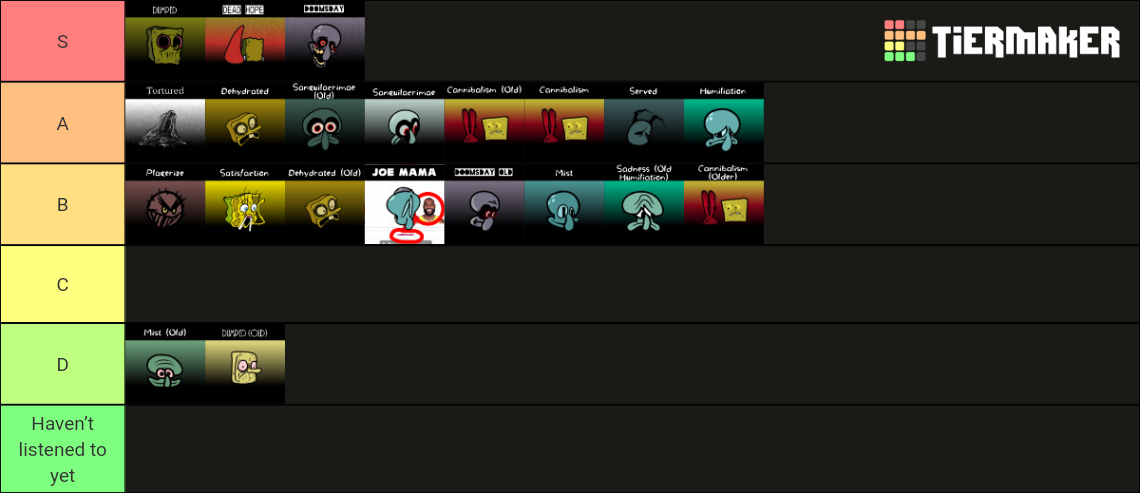 Mistful Crimson Morning FNF song Tier List (Community Rankings) - TierMaker