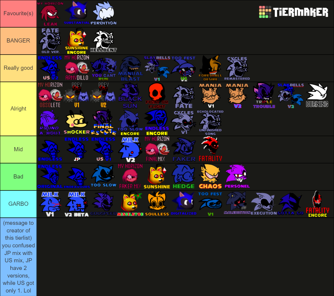 Vs. Sonic.exe V2.5 Full Tierlist Tier List (Community Rankings) - TierMaker