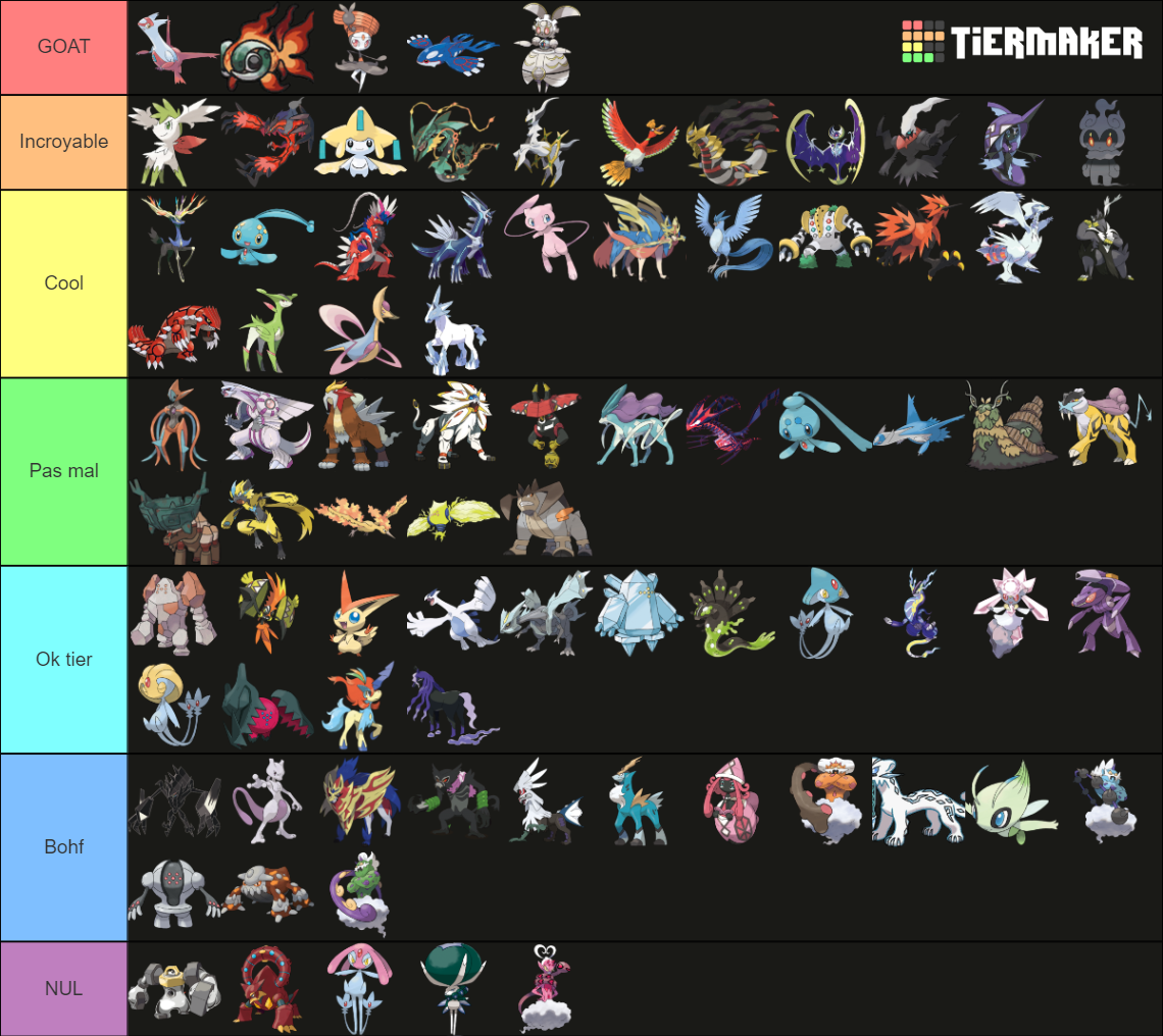 Legendary/Mythical Pokemon (All Forms up to gen 9) Tier List (Community ...