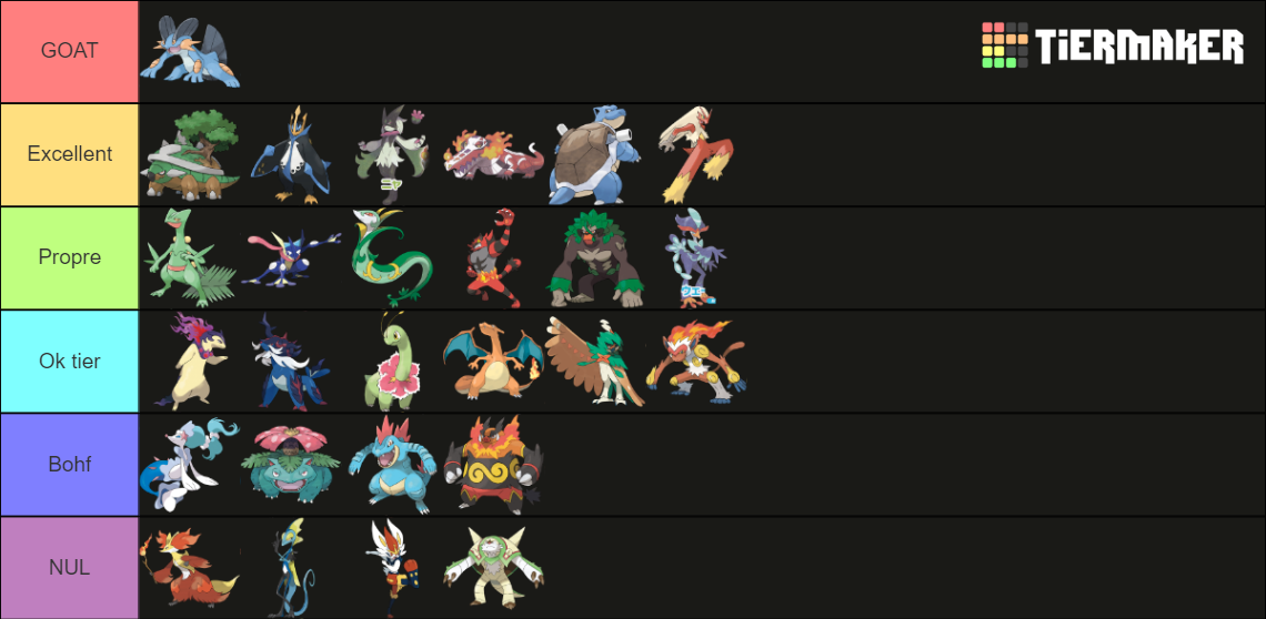 Pokémon Starter Final Evo (Gen 9 + Hisui) Tier List (Community Rankings ...