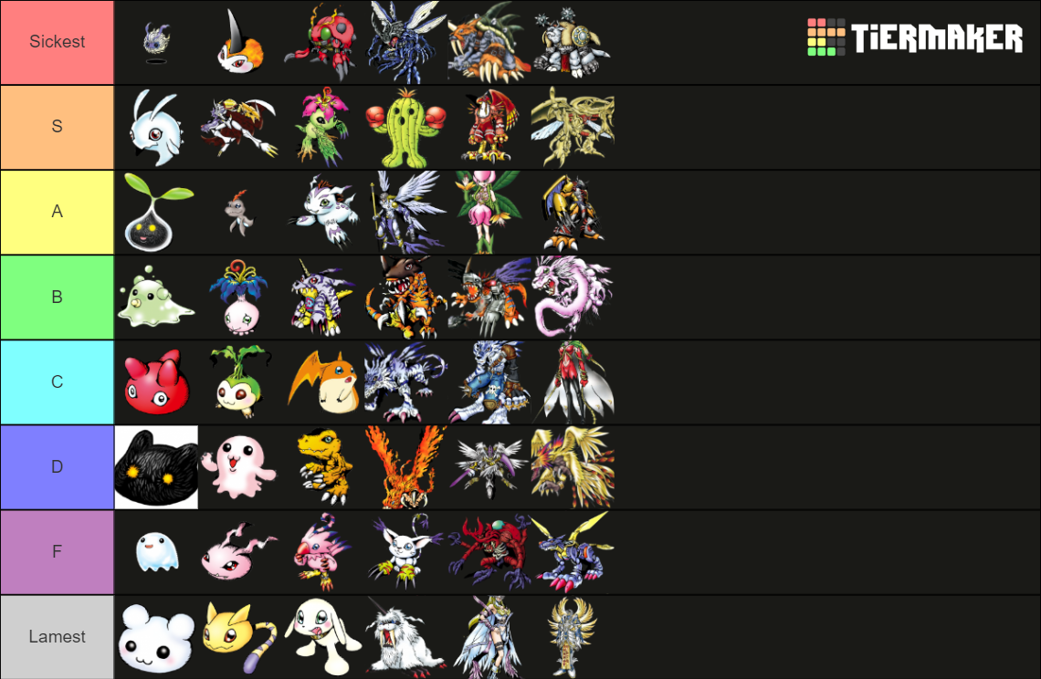 Digimon Adventure 01 digidestined digimon partners Tier List (Community ...
