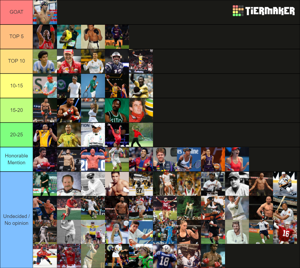 25 Greatest Athletes in History Tier List (Community Rankings) - TierMaker