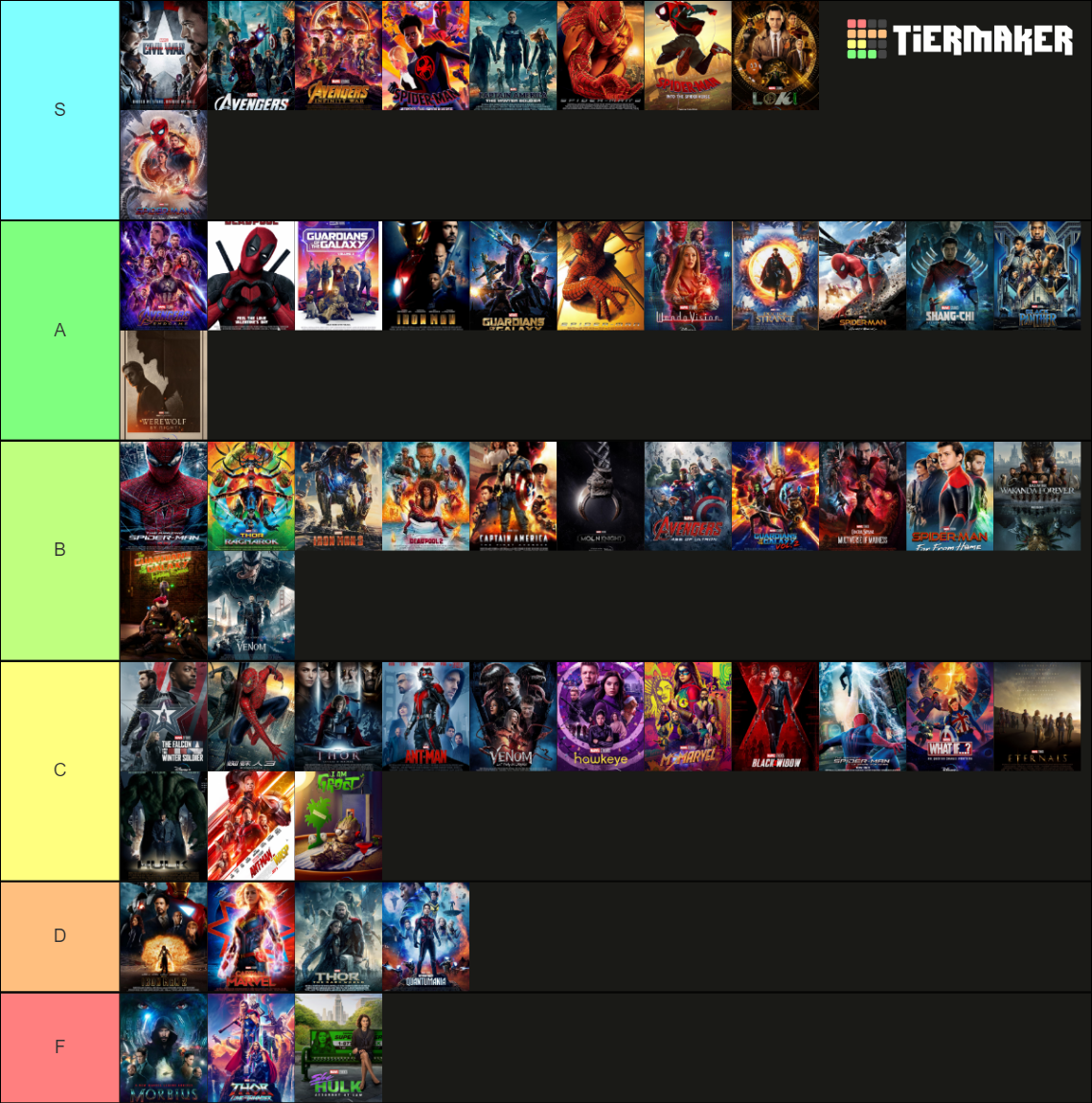 All MCU Canon Projects 2023 Tier List (Community Rankings) - TierMaker