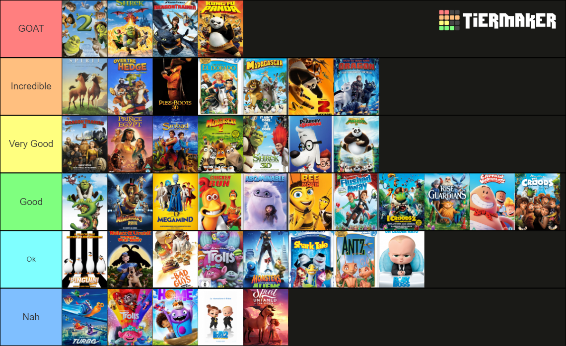 DREAMWORKS: Movies Tier List (Community Rankings) - TierMaker