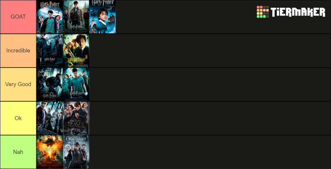 Wizarding World Movies (Including Secrets of Dumbledore) Tier List ...