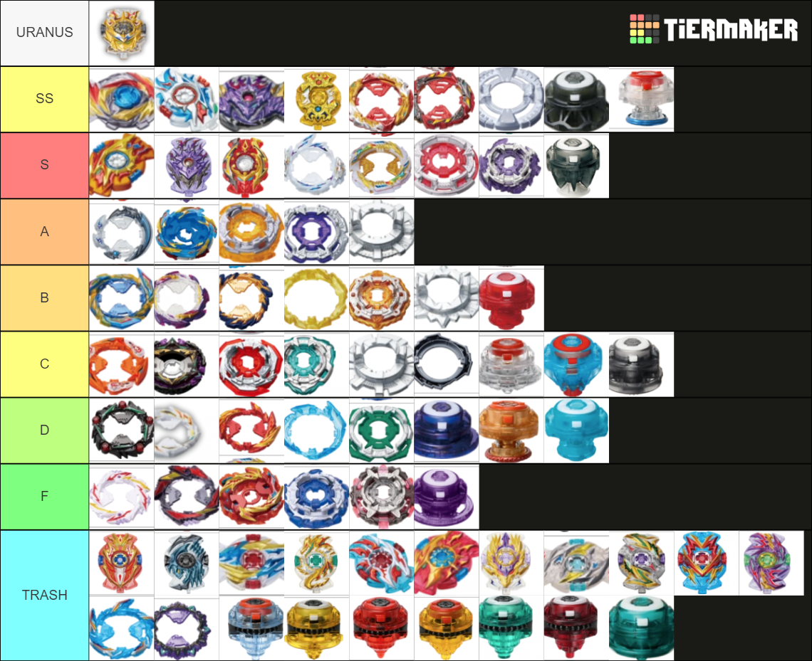 Beyblade Burst Sparking Competitive Tier List (Community Rankings) - TierMaker