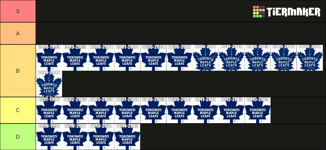 Toronto Maple Leafs 1996-1997 to 2021-2022 Tier List (Community ...