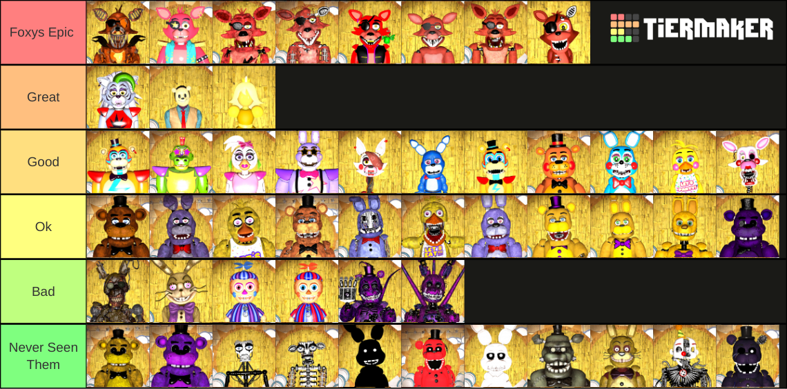 Foxy Boy's Gmod FNAF Characters Tier List (Community Rankings) - TierMaker