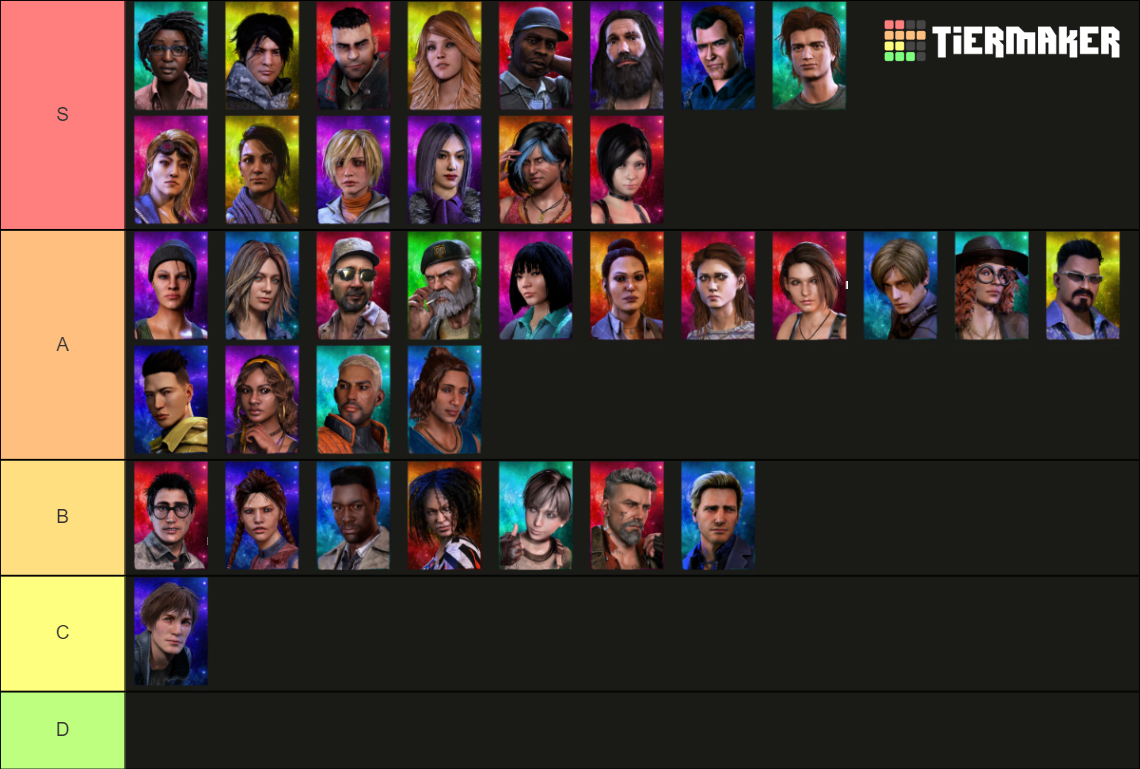 DBD Survivors TPs Tierlist Tier List (Community Rankings) - TierMaker