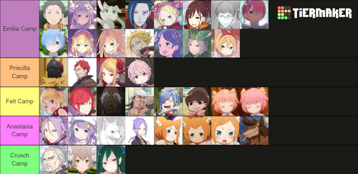 Re:Zero ~ All Characters (2023) Tier List (Community Rankings) - TierMaker