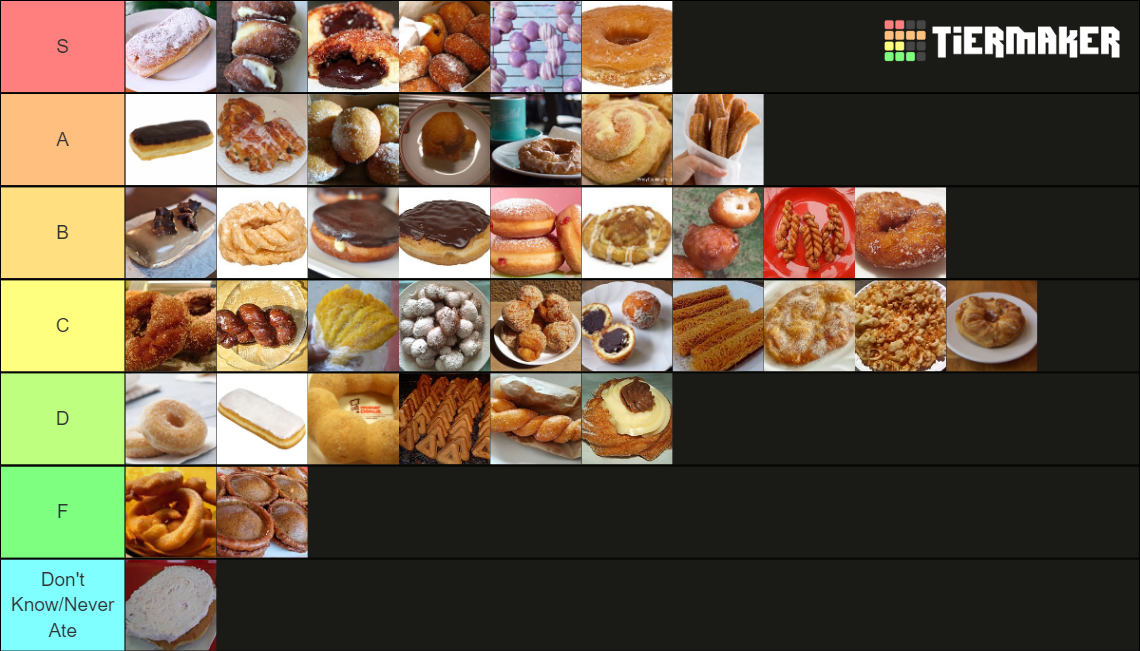 Donut Tier List (Community Rankings) - TierMaker